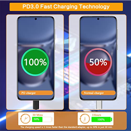 USB C Superfast Charger, USB Type-C to USB Type-C Cable 5ft and 25W Wall Charger Fast Charging PD Adapter Compatible with Samsung Galaxy Ultra S23/S22/S21/S20+ Note 20/10 A71 A53 (2-Pack)