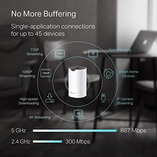 TP-Link Deco Whole Home Mesh WiFi System (Deco S4) β Up to 2,000 Sq.ft. Coverage, WiFi Router/Extender Replacement, Gigabit Ports, 1-Pack (Renewed)