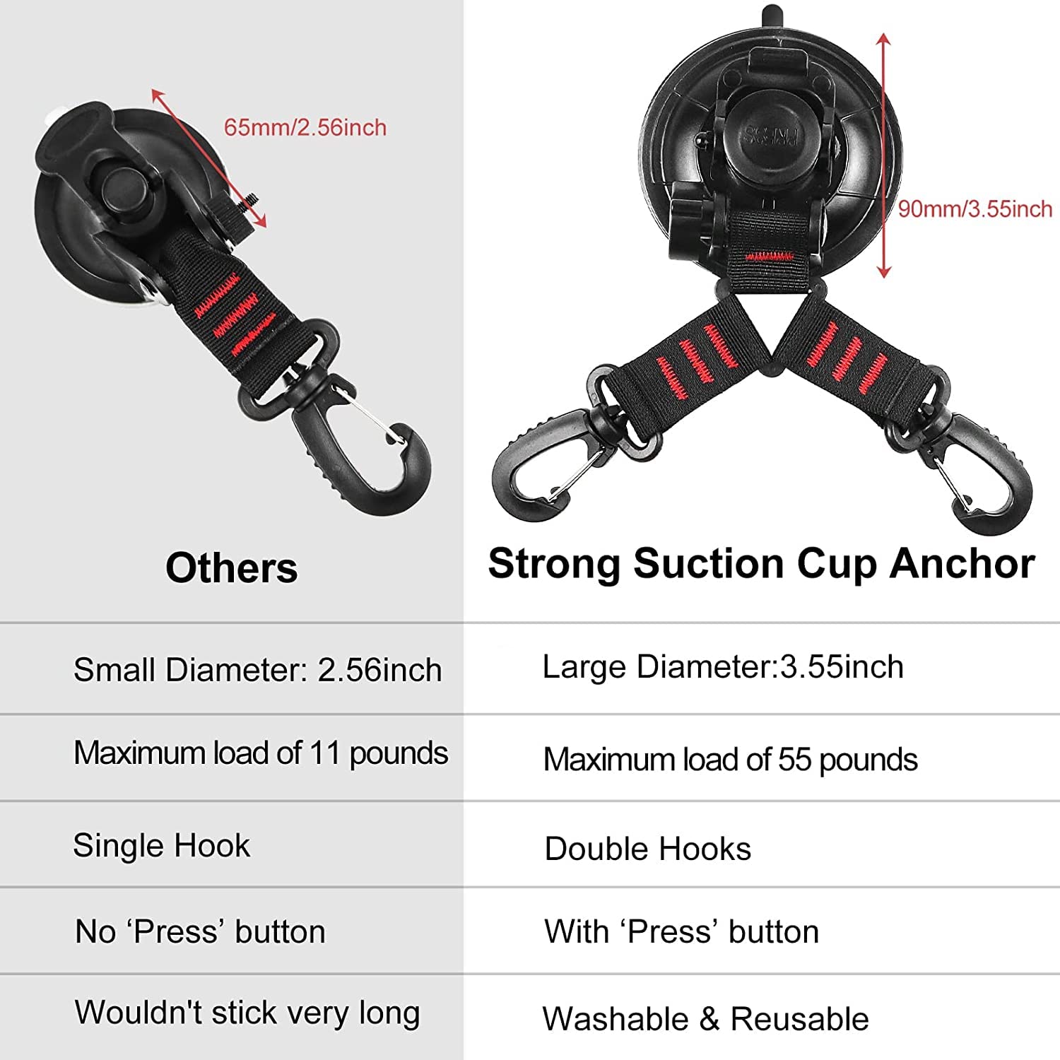 Vashly Heavy Duty Suction Cup Anchor 2pcs Strong Double Hooks Suction Cup with Hook Tie Down