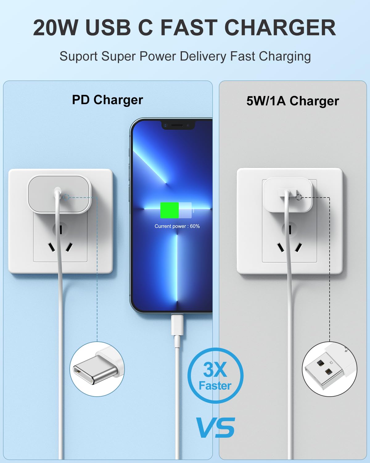 Susnwere iPhone 14 13 12 Charger Fast Charging, 2 Pack 20W Fast PD USB C Wall Charger Adapter with 3Pack 6Ft USB C to Lightning Cable (MFi Certified) for 14/14 Plus/14 Pro/14 Pro Max/13/ White