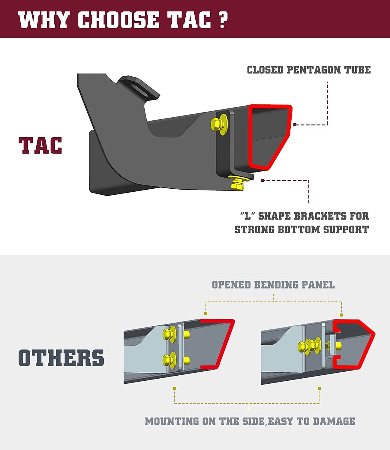 TAC Sidewinder Running Boards Fit 2019-2024 Ford Ranger SuperCrew Cab Truck Pickup 4β Drop Fine Texture Black Side Steps Nerf Bars Rock Slider Armor Off-Road Accessories (2pcs)