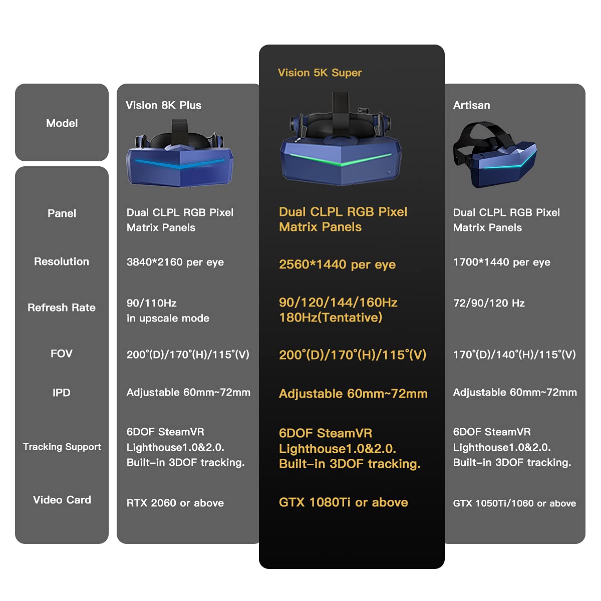 Virtual Reality, Pimax Vision 5K Super VR Headset, Dual 2.5K Resolution, Up to 180Hz for PC VR, Steam VR Games, SMAS Version
