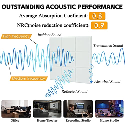 Troystudio Thickened Acoustic Panels Self-adhesive - 12 X 12 X 0.5 Inches 12 Pack Grid Sound Absorbing Panel, Recording Studio Acoustical Treatments Soundproof Wall Panels