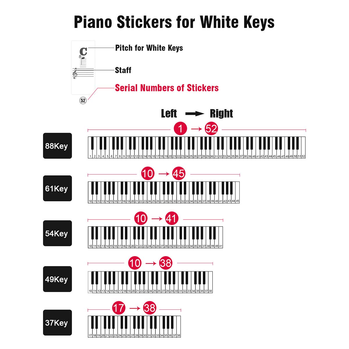 Piano Stickers for Keys, Eison Full Set Piano Keyboard Stickers for 88/61/54/49/37 Keys Removable with Numbers, Leaves No Residue, Color Black,Great Children's Gift