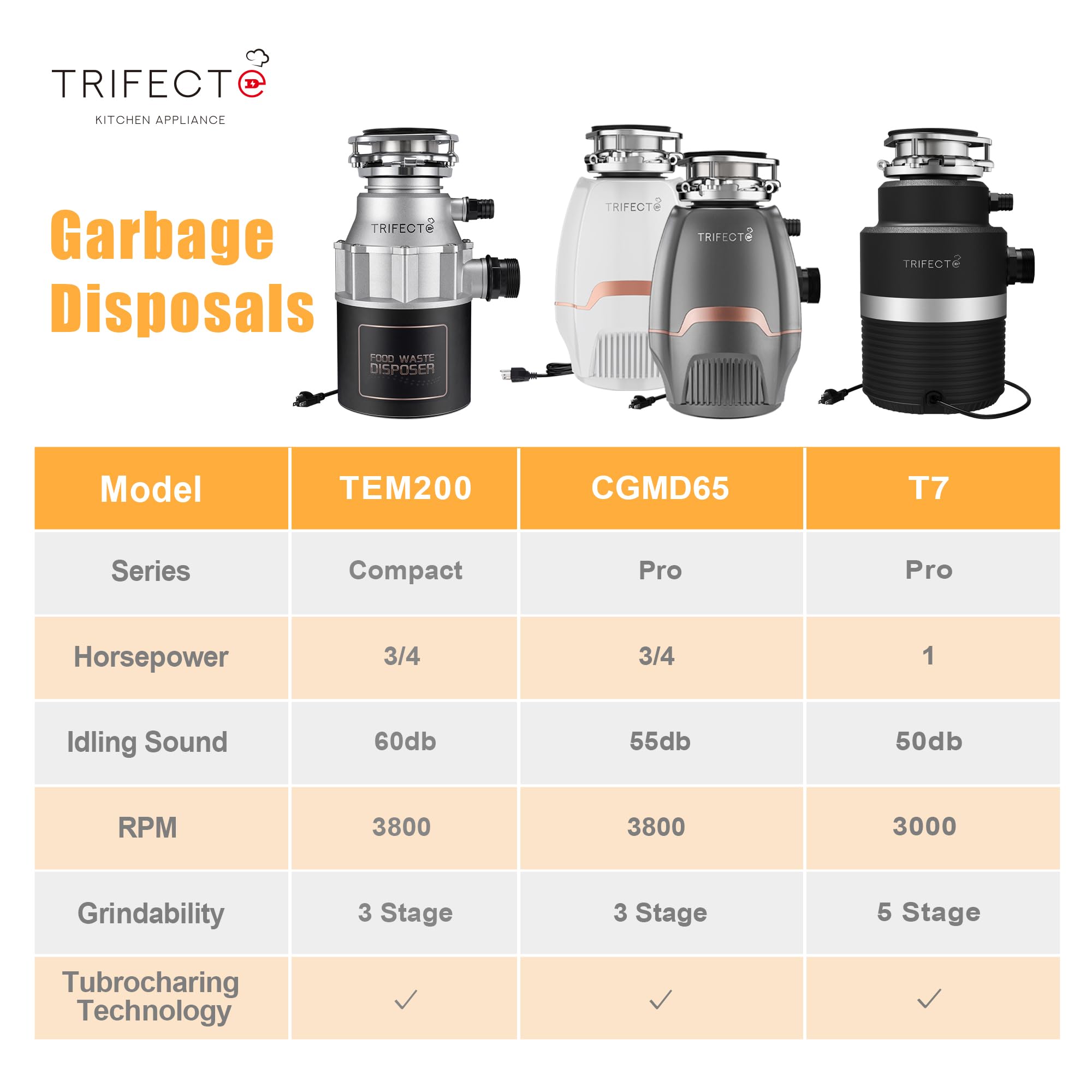 Trifecte Pro 3/4 HP Garbage Disposals with Sound Reduction,Food Waste Coutinuous Feed Garbage Disposal with Power Cord, Dishwasher Hook Up