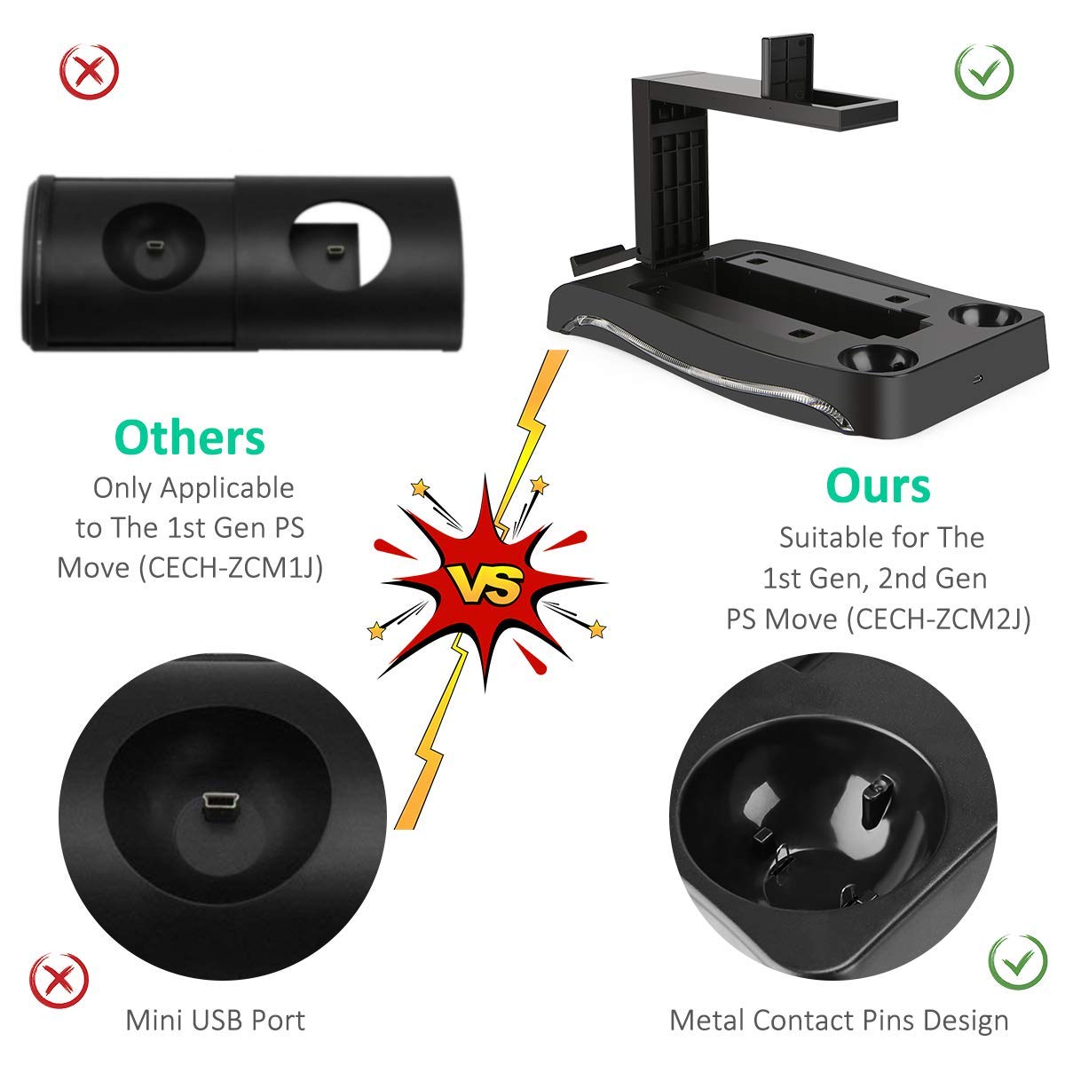 SN-RIGGOR Charging Station Display Stand Docking Station and Processor Unit for PS Move Showcase Storage Stand Holder for PSVR II PS4 VR II PS VR Headset CUH-ZVR2 2th Generation