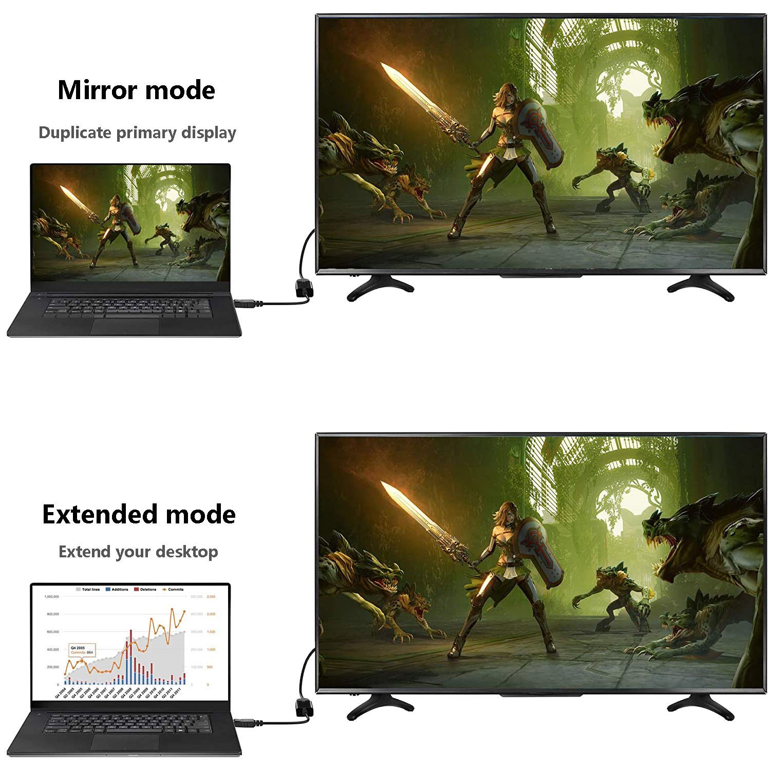 USB to HDMI Adapter, 1080P HD Audio Video Converter,USB 3.0/2.0 to HDMI Multiple Monitors Cable Compatible with Windows XP 7/8/ 8.1/10 for PC Laptop Projector HDTV(Not Support Mac, Linux, Vista)
