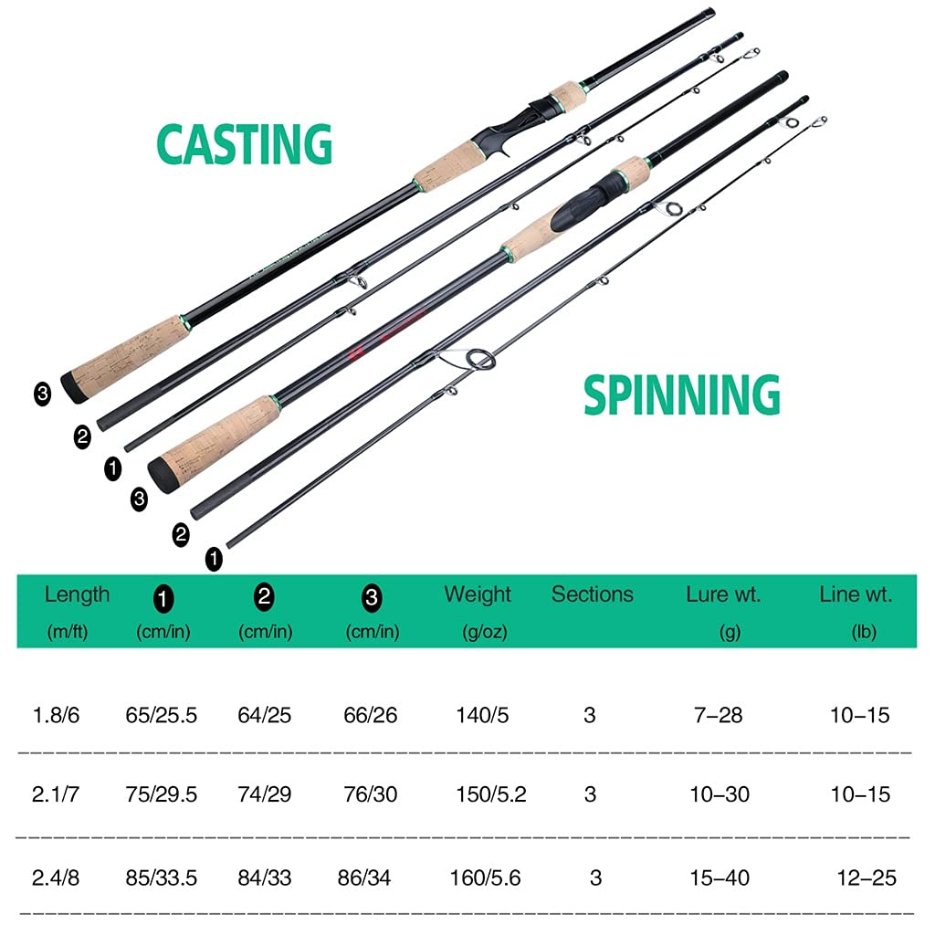 XWWDP Baitcasting Rod 1.8M 2.1M 2.4M M Power Lure Rod Casting Spinning 3 Section Light Boat Lure Fishing Rod (Size : 2.4m Casting Rod)