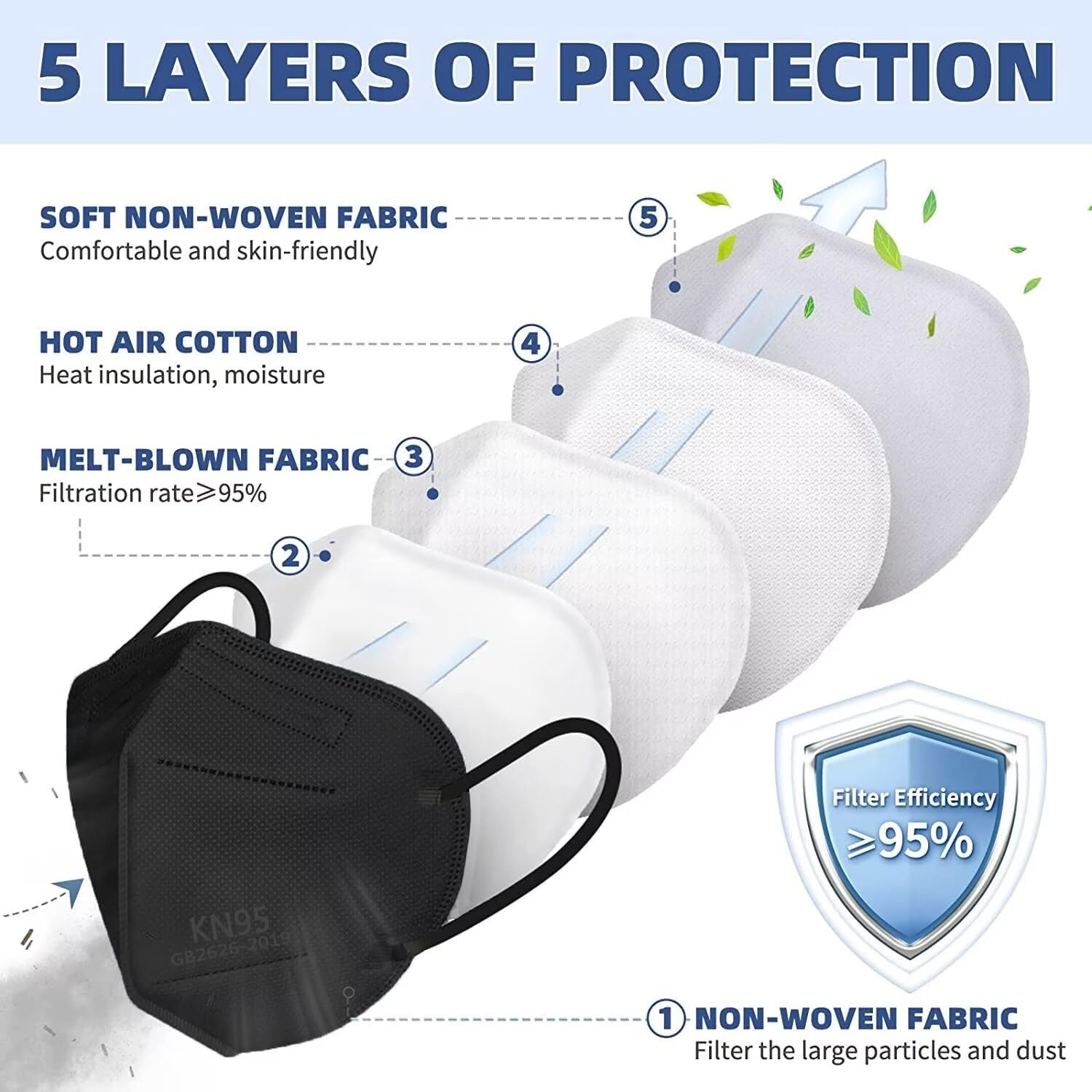 VERNASSA KN95 Face Mask 50 Pack, Individually Wrapped, 5-Ply Breathable Comfortable Safety Mask Filter Efficiency≥95% Against PM2.5 Black masks