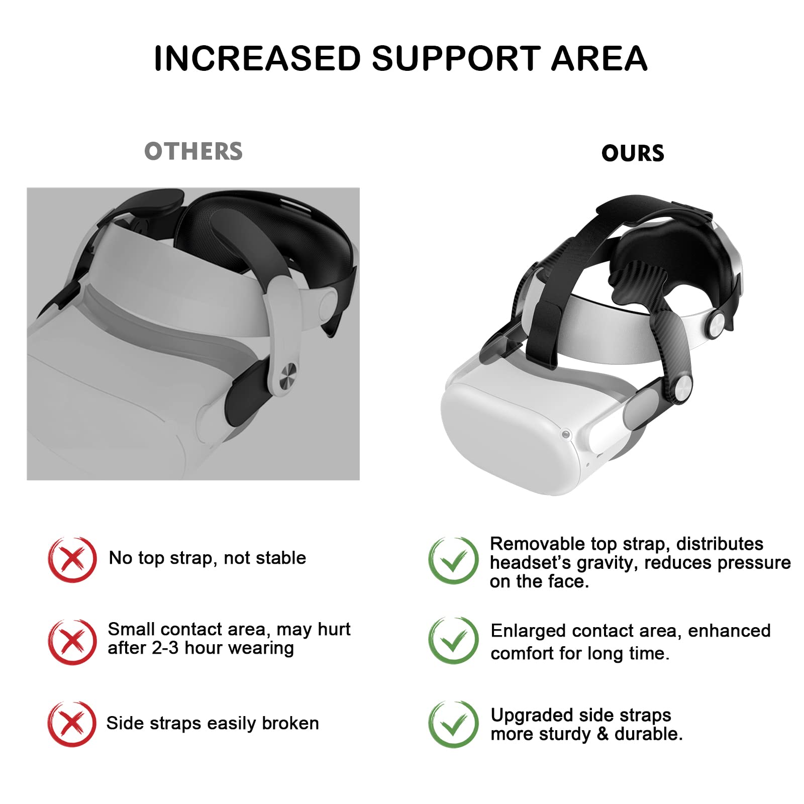 UNIDO VR Accessories for (Meta) Quest 2: Upgrade of Elite Straps Ergonomic Design Enhanced Balance Support Comfort in VR