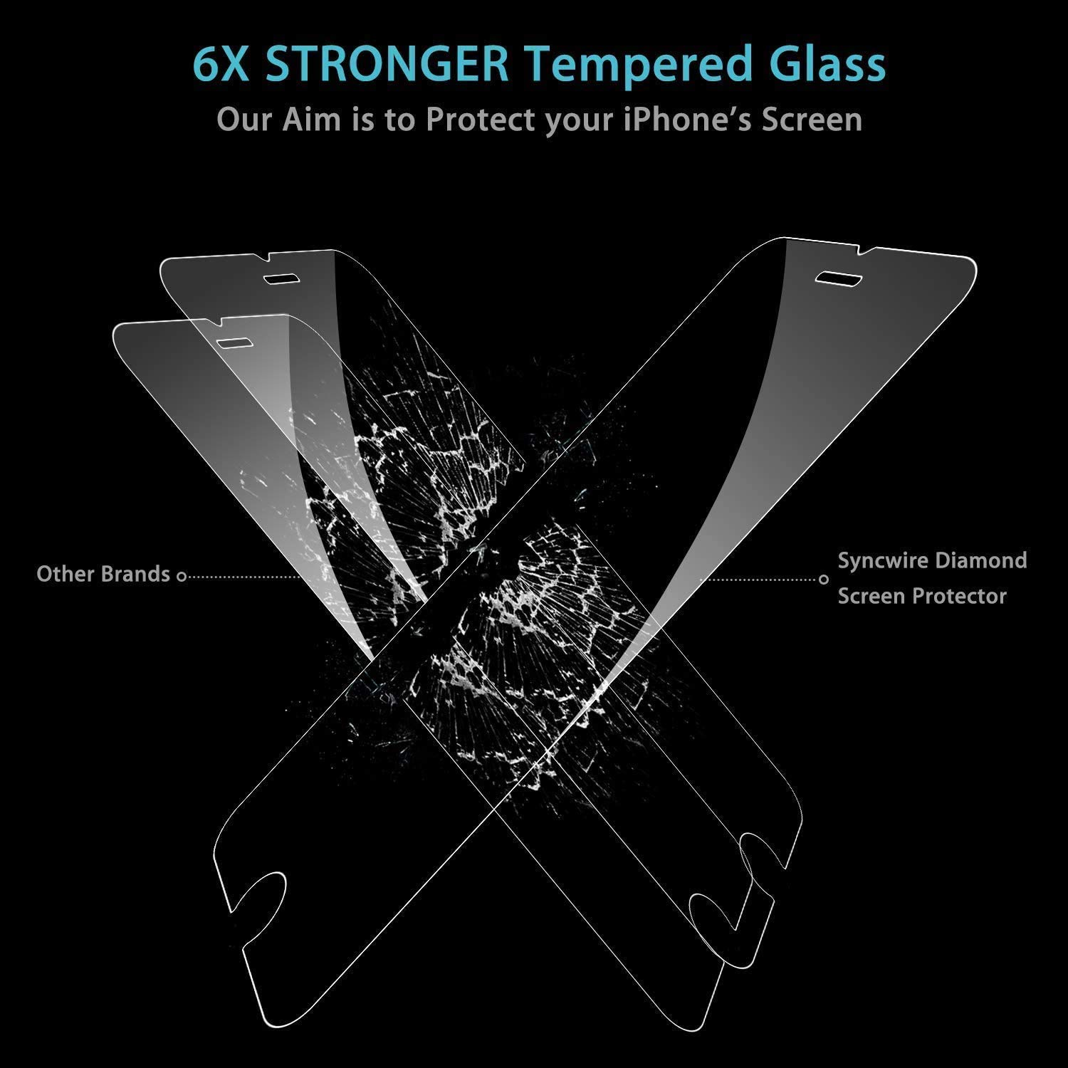Syncwire [Pack of 3 Tempered Glass Screen Protector for iPhone 8/7 Plus, 2.5D Double Defense Screen Protector with Positioning Aid for iPhone 8/7 Plus, [Scratch-Proof, Anti-Fingerprint]