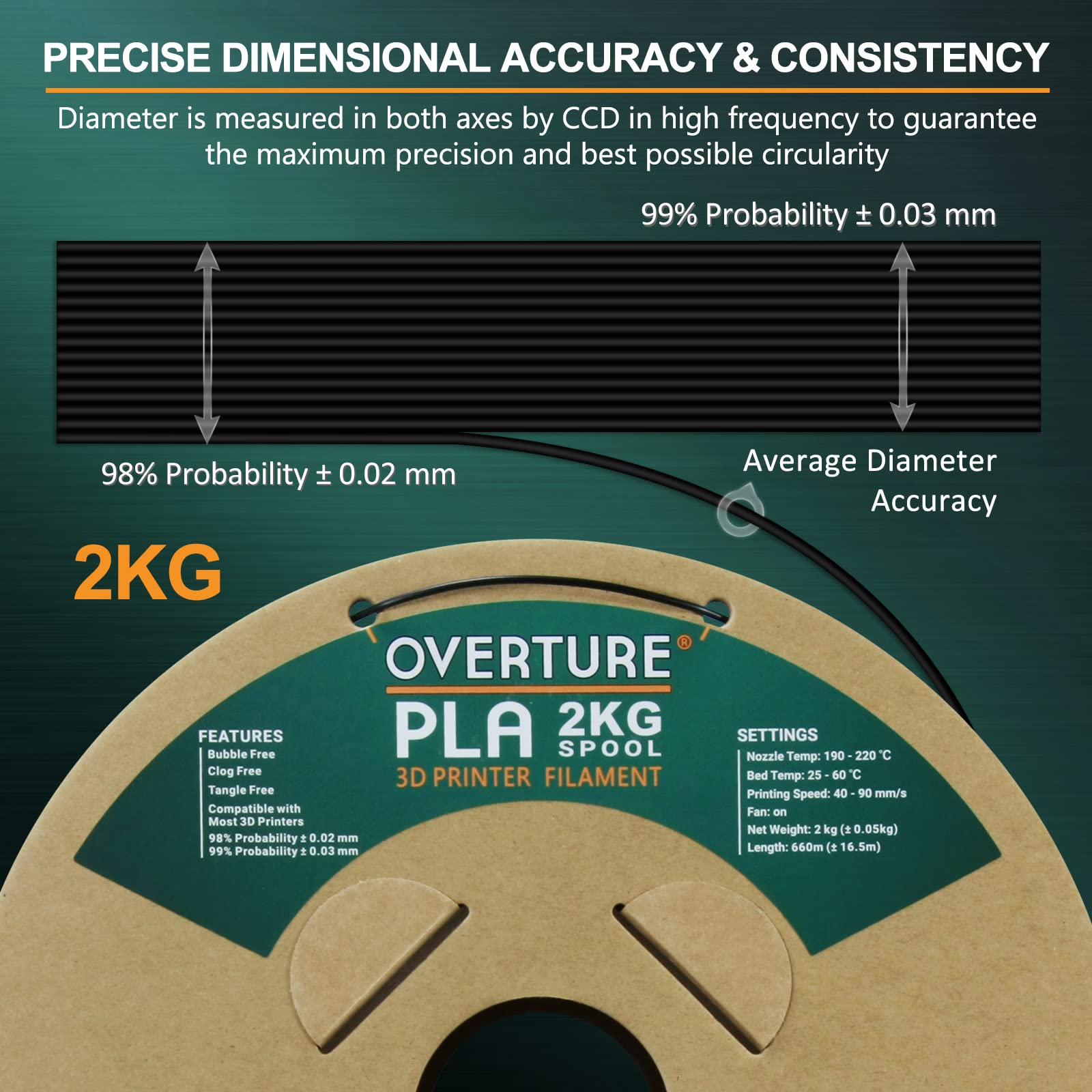OVERTURE PLA Filament 1.75mm PLA 3D Printer Filament, 2kg Cardboard Spool (4.4lbs), Dimensional Accuracy +/- 0.02mm, Fit Most FDM Printer(Black 2KG-1 Pack)