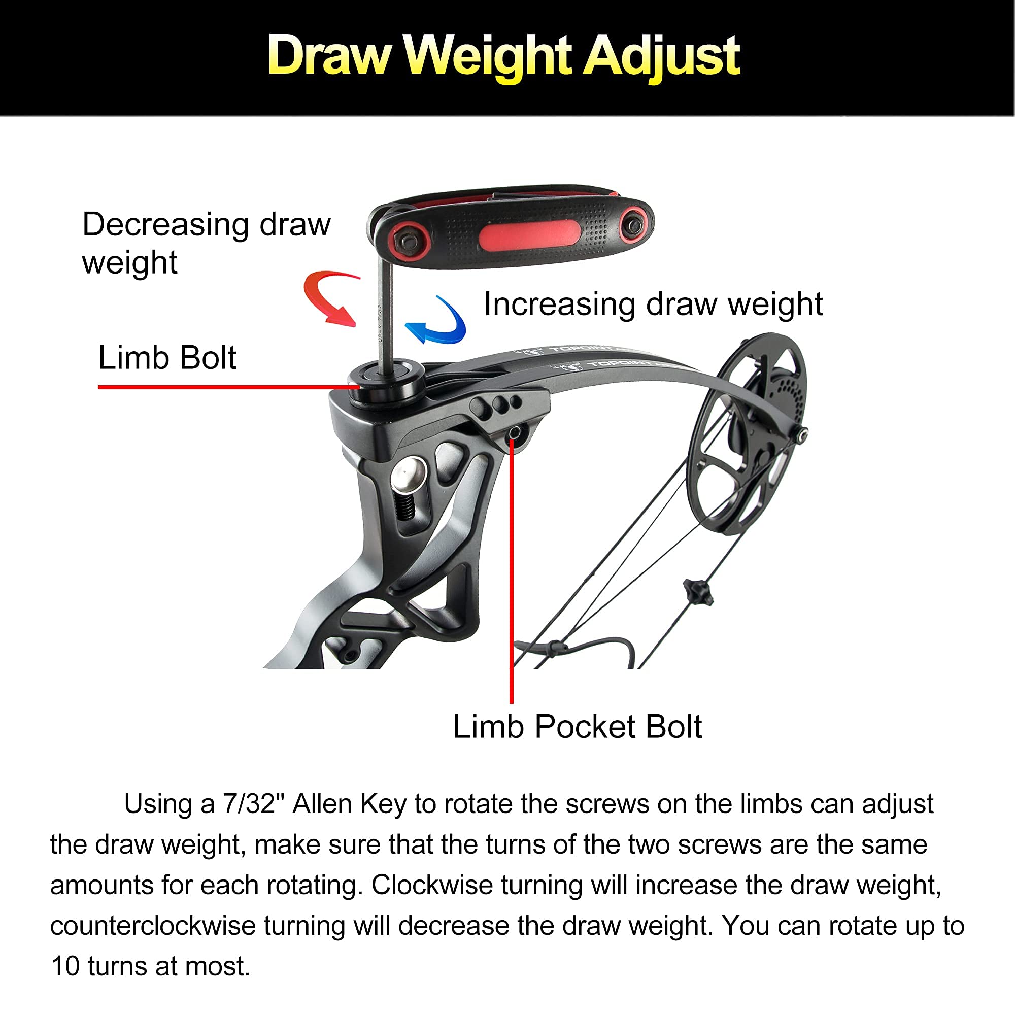 TOPOINT ARCHERY Compound Bow Package M1, 19”-30” Draw Length,19-70Lbs Draw Weight,320fps IBO,Gordon Composites Limbs,Limbs Made in USA (Black)