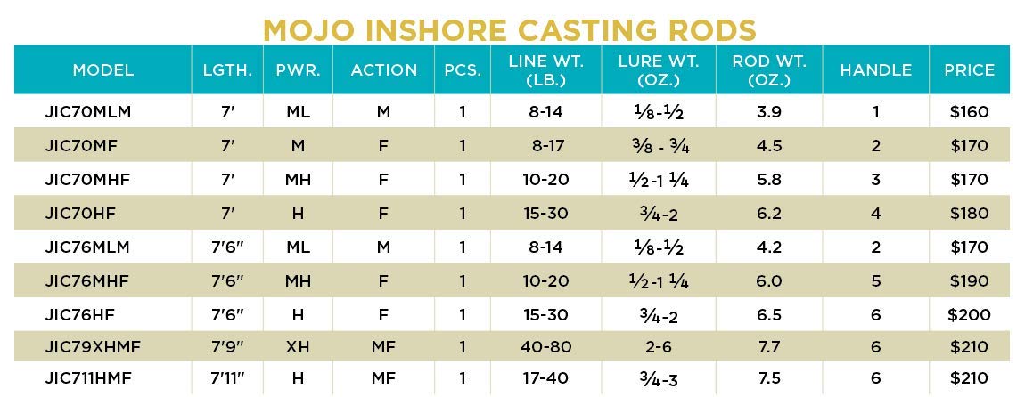 St. Croix Rods Mojo Inshore Casting Rod