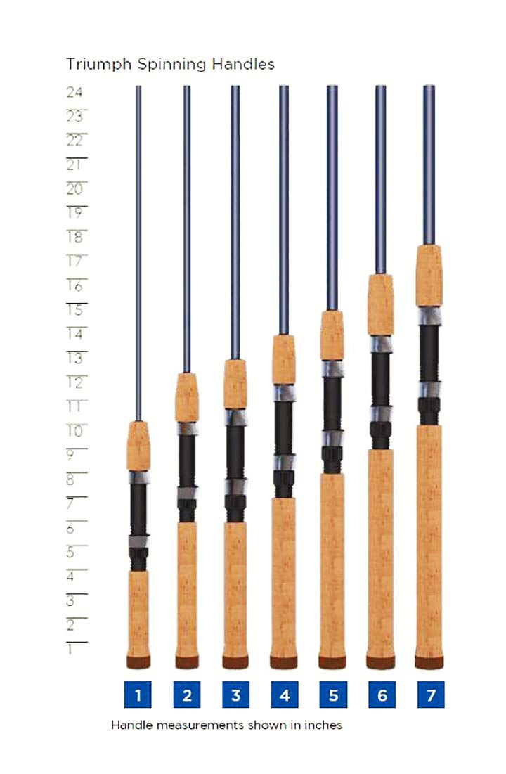 St. Croix Rods Triumph Spinning Rod, 7'0" (TSR70MF2)