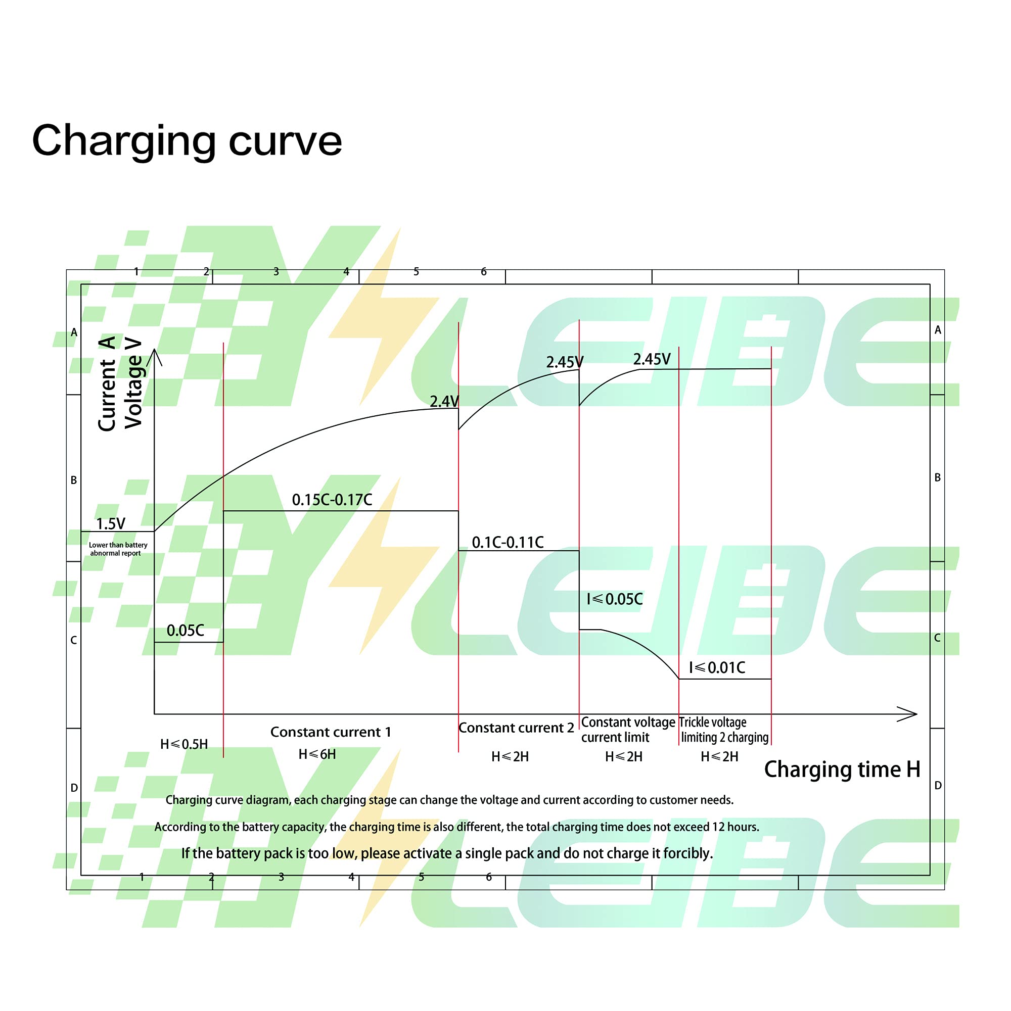 YILEIDE E1500W Seris 48V15A Golf cart Battery Charger with 3-pin Leaf Plug for 48V Yamaha Drive/G29 Golf carts