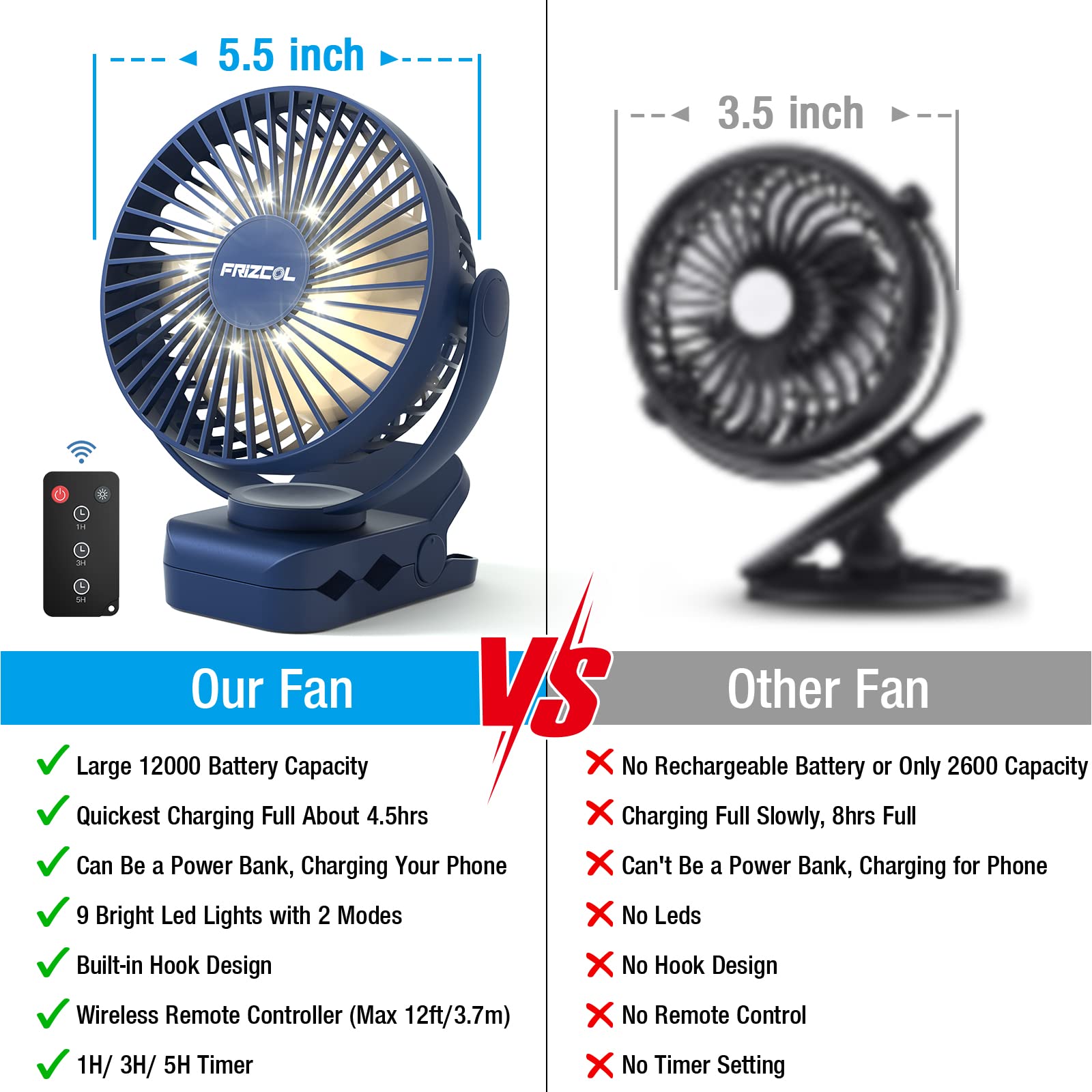 Portable Clip on Fan 65 Working Hours, Camping Fan with LED Lights & Hook, 12000 Capacity Battery Operated Fan with Clamp, USB Rechargeable Fan for Desk, Tent, Treadmill, Stroller, Golf Cart, Home