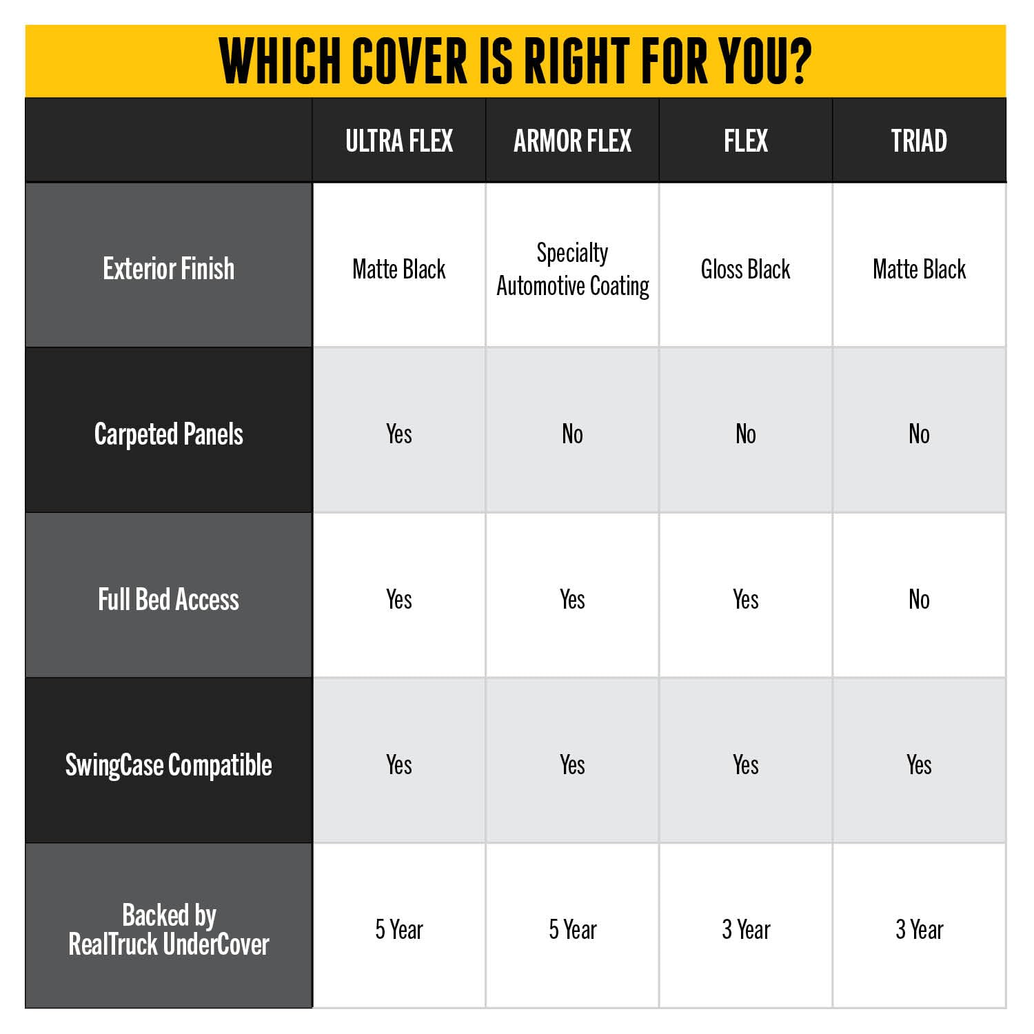 UnderCover Flex Hard Folding Truck Bed Tonneau Cover | FX21032 | Fits 2022 - 2023 Ford Maverick 4' 6" Bed (54.4")
