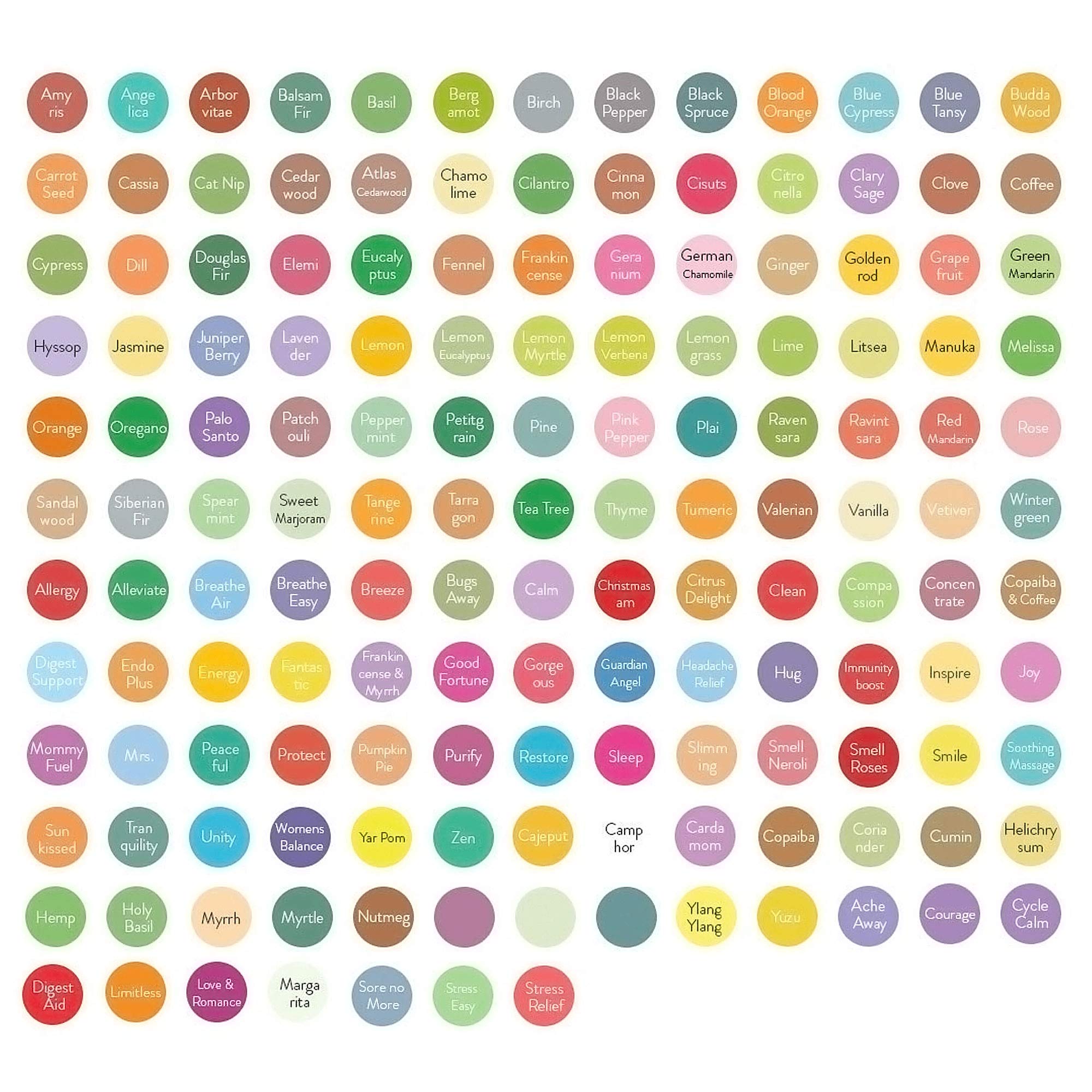 Revive Essential Oil Bottle Cap Labels - 3 Sheets, 450-Pack Color Coded, Round, Preprinted Roller Bottle Lid Stickers For DIY Storing, Sampling, Organizing Waterproof, Weatherproof + Tear Resistant