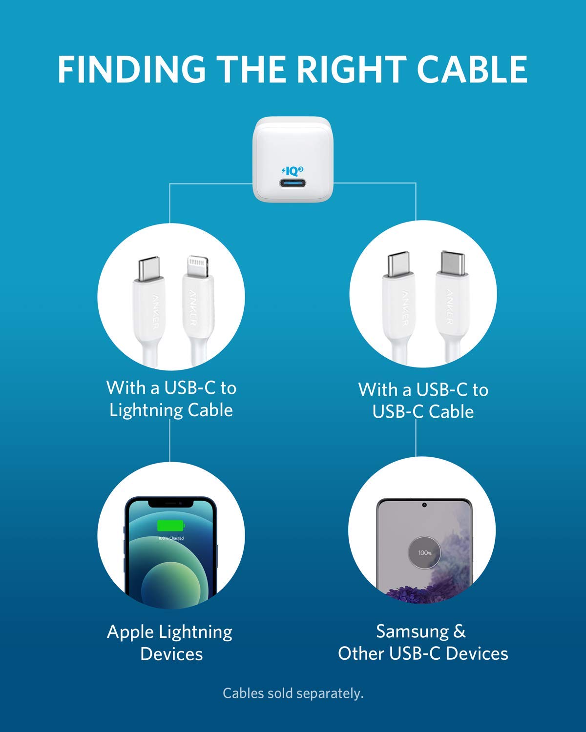 USB C Charger, Anker Nano Charger 20W PIQ 3.0 Durable Compact Fast Charger, PowerPort III Charger for iPhone 12/12 Mini/12 Pro/12 Pro Max/11, Galaxy, Pixel 4/3, iPad Pro (Cable Not Included)