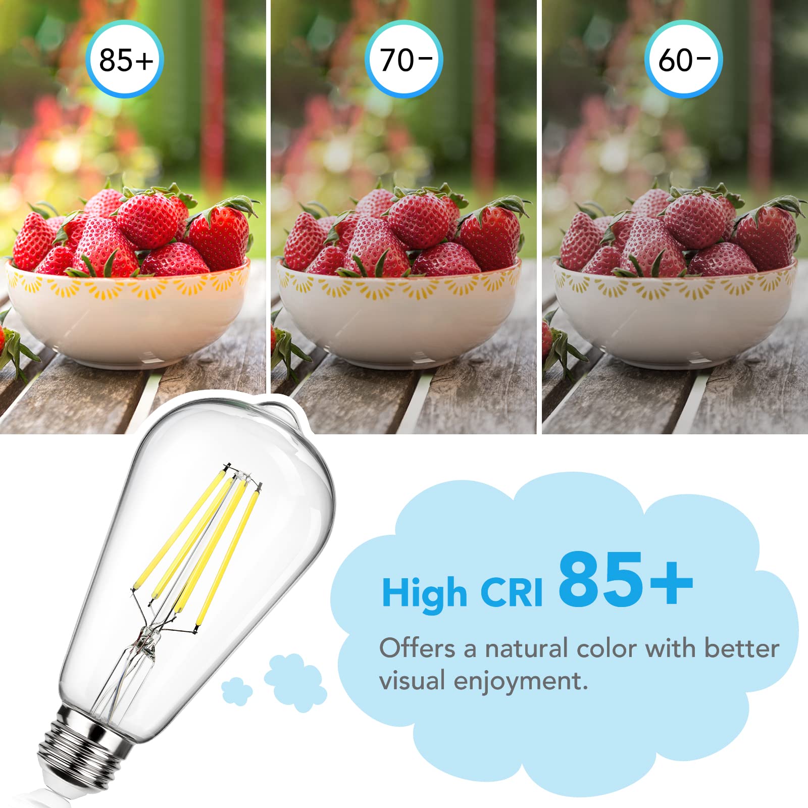 Vintage LED Edison Bulb 8W, 100W Equivalent, Daylight White 5000K, 1200 Lumens Brightness, ST64 Antique LED Filament Bulbs, E26 Base Lighting for Home Bedroom Office, Non-Dimmable, Pack of 12