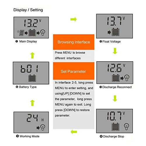 Solar Controller MPPT Charging 12V 24V Intelligent Identification LCD Display Solar Panel Regulator (30A (10A Discharge))