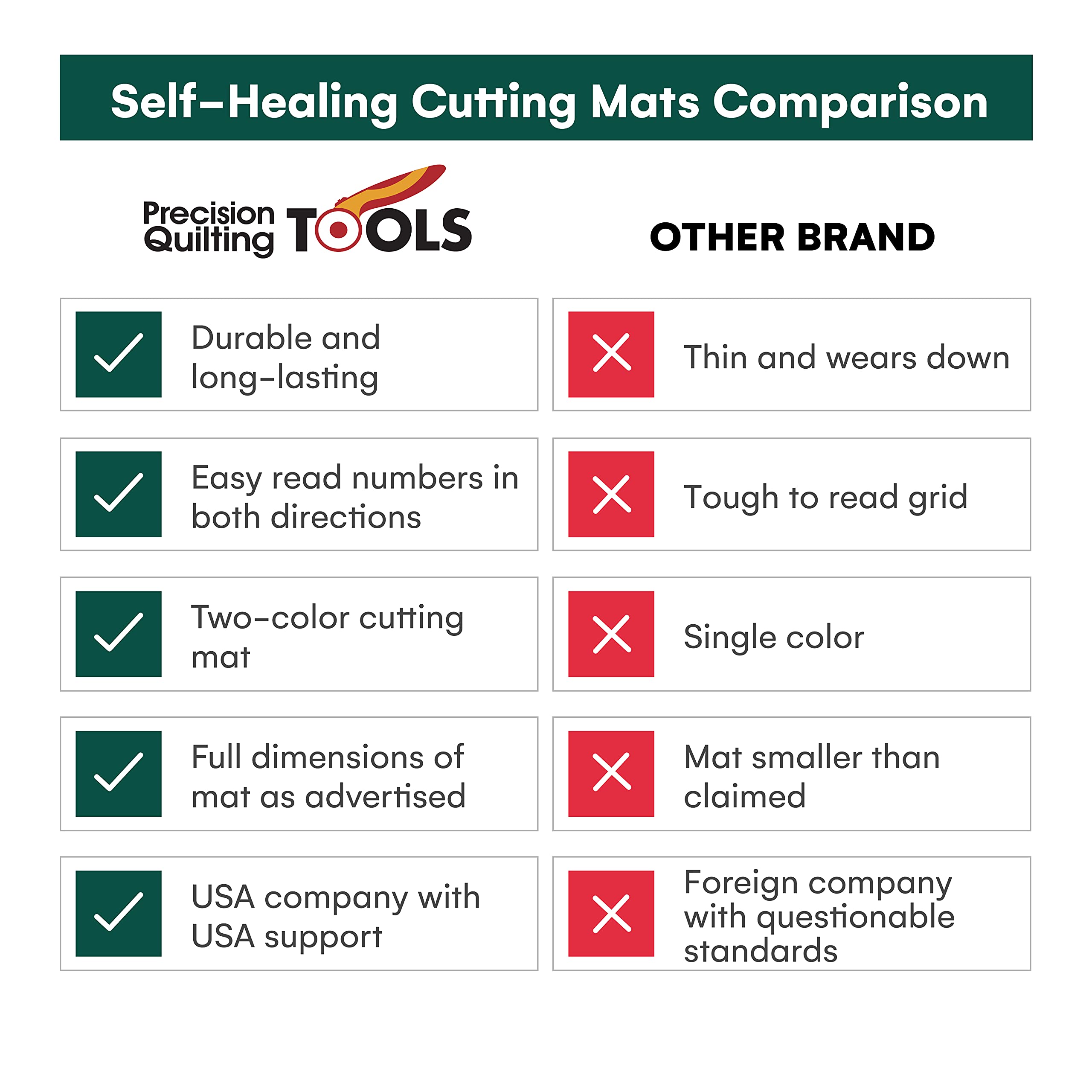 Precision Quilting Tools Self Healing Cutting Mat, 24” x 36”Double-Sided Rotary Cutter Mat for Sewing, Quilting, Fabric Cutting, Craft Mat, Fabric Scrapbooking Project, Sewing Essentials & Supplies