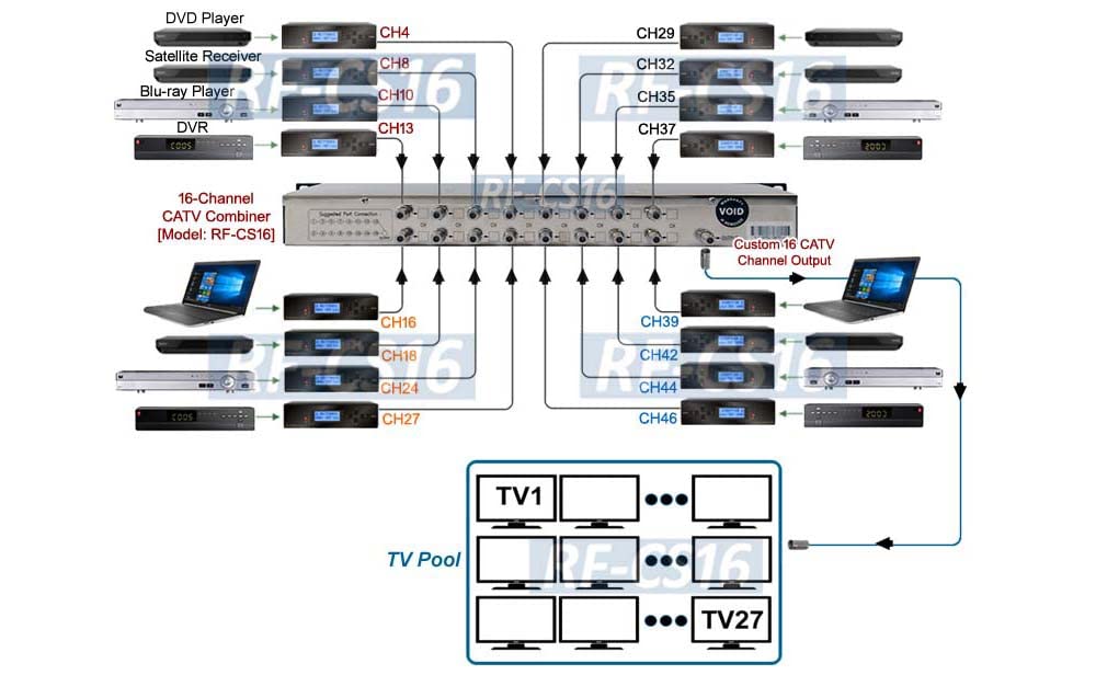 Premium 16-Way CATV Active Coax Splitter Combiner with Amplifier