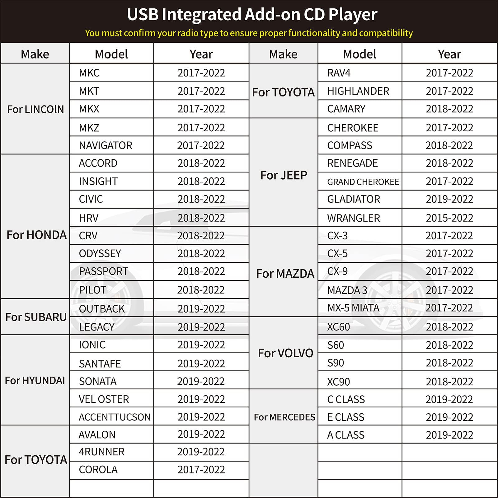 Vehicle CD Player, Cidava OE Integrated Vehicle CD Player via USB Radio Connection – (See Vehicle Fit Chart Image)