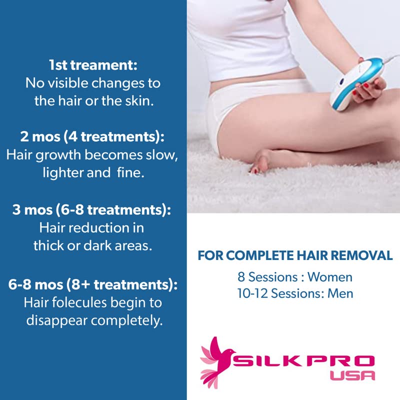SilkPro Diode Technology Permanent Laser Hair Removal Device, Rose Gold