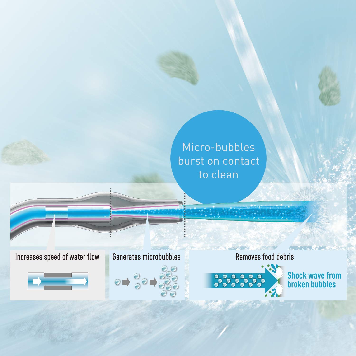 Panasonic Professional Cordless Water Flosser for Dental, Bridge and Orthodontic Care, Portable Oral Irrigator with Ultrasonic Cleaning β EW1511W (White)