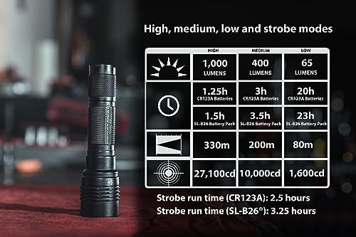 Streamlight 88085 ProTac HL-X USB 1000-Lumen Multi-Fuel Rechargeable Professional Tactical Flashlight with USB Battery, USB Cable, and Holster, Black