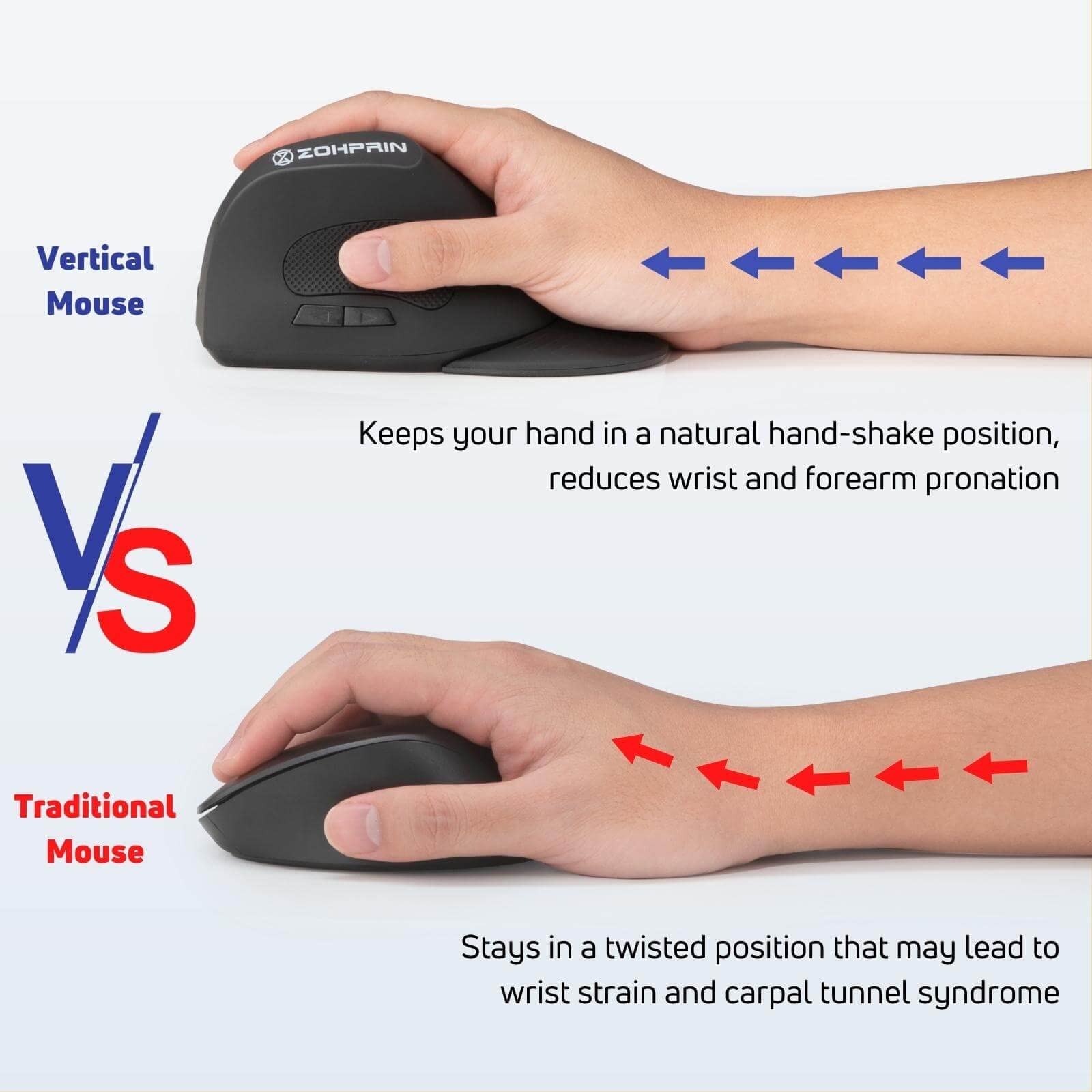 Vertical Ergonomic Mouse, Sculpted Wireless Mouse with Wrist Support, 3 DPI Levels & 6 Buttons for Computer, Laptop & MacBook, Right-Handed, Black