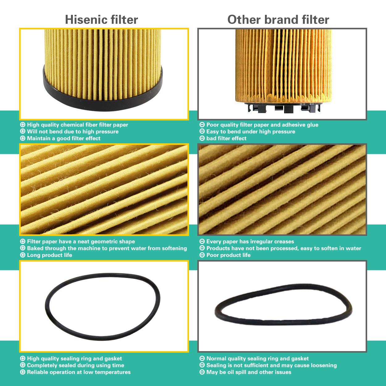Oil Filter Fits Audi A3, A3 Quattro, TT, TT Quattro/Volkswagen Beetle CC Eos Golf Jetta Passat Replace Mann Filter HU 719/7 X | Part No. 045115466 071115562