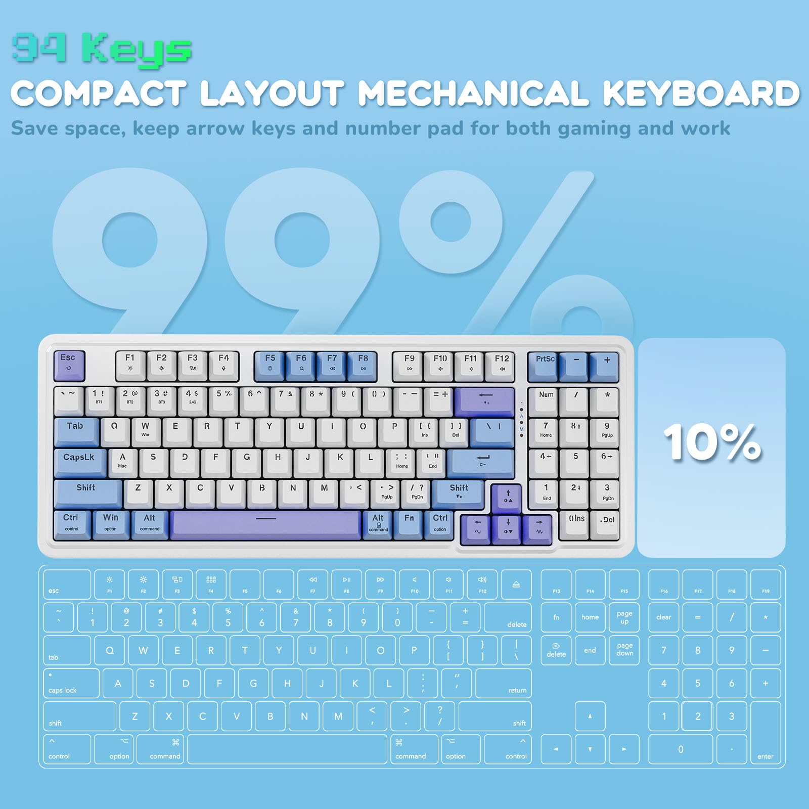 Redragon Wireless Mechanical Keyboard,Bluetooth 5.0/2.4GHz/USB-C Hot Swappable Custom Keyboard, Gasket Structure,RGB Backlit Gaming Keyboard Creamy Sound (White Purple)