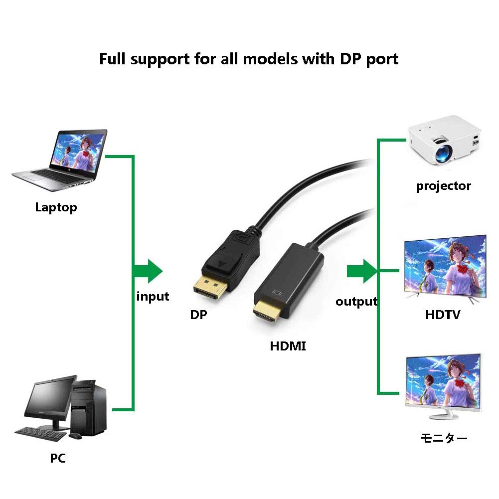 USB to HDMI Adapter, 1080P HD Audio Video Converter,USB 3.0/2.0 to HDMI Multiple Monitors Cable Compatible with Windows XP 7/8/ 8.1/10 for PC Laptop Projector HDTV(Not Support Mac, Linux, Vista)