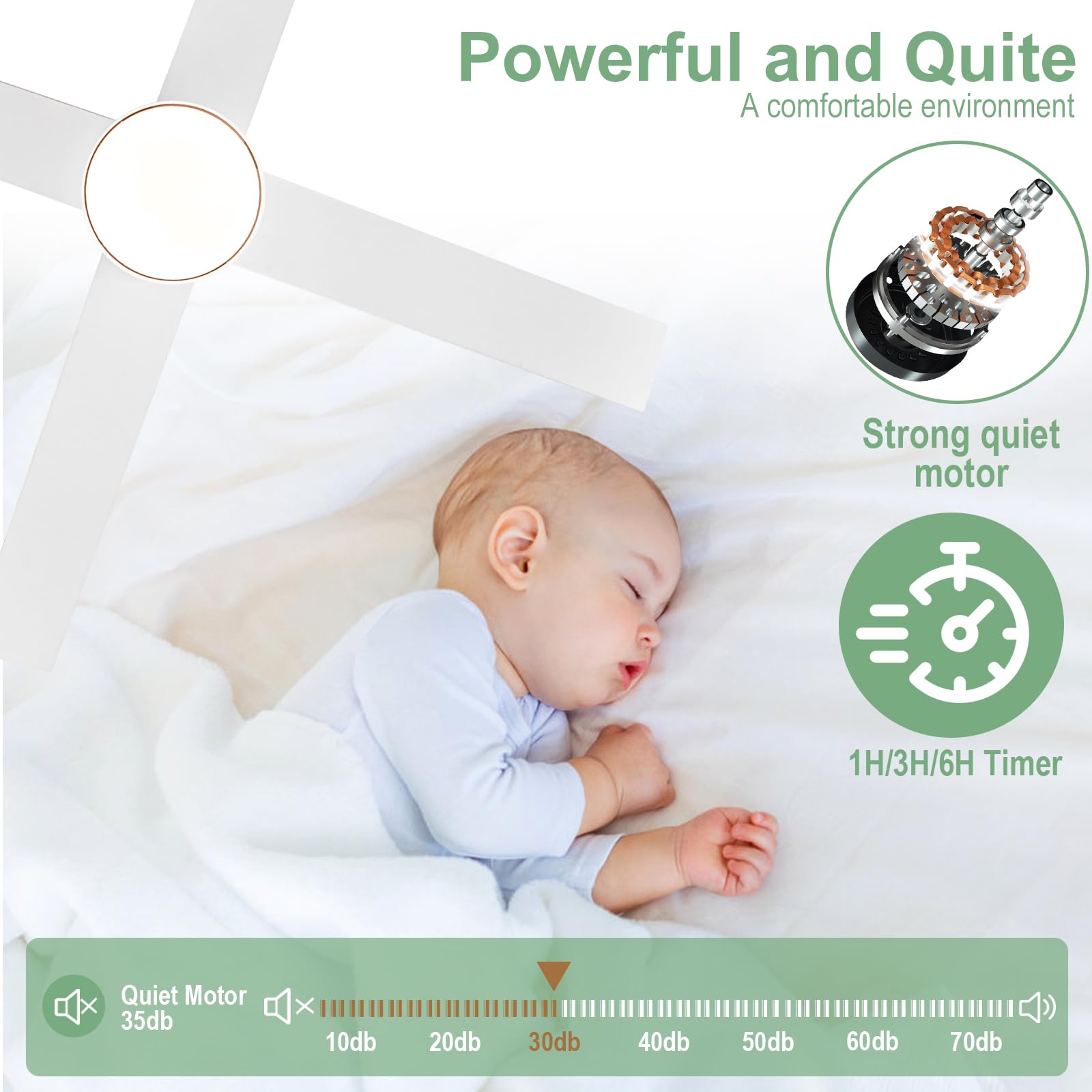 SNJ White Ceiling Fan with Light, 52" Ceiling Fans with Lights and Remote, Ceiling Fan for Indoor Bedroom, Dimmable, Quiet DC Motor, 4 Wooden Blades