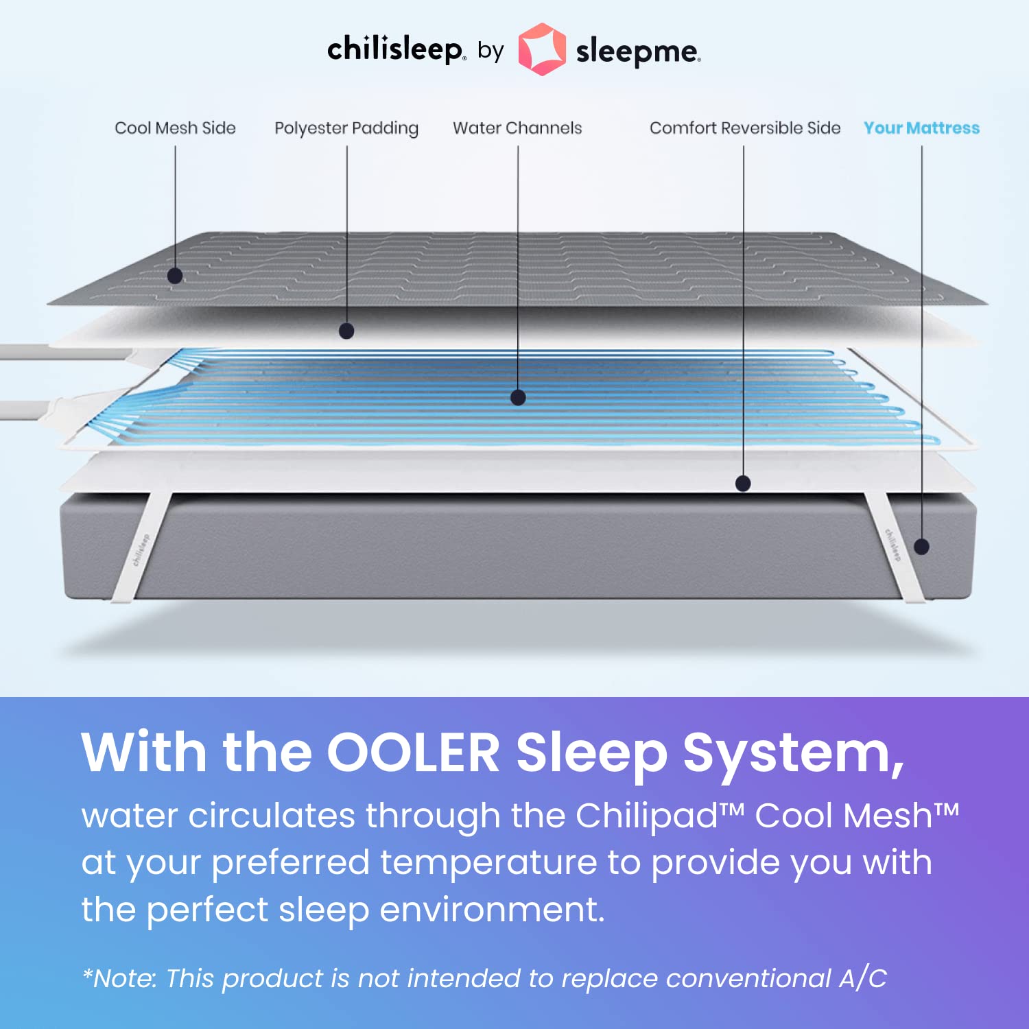 Sleepme OOLER Sleep System – Cooling & Heating Mattress Topper, Automated Temperature Changes: 55-115°F (Queen (80” L x 60” W)) Off-White