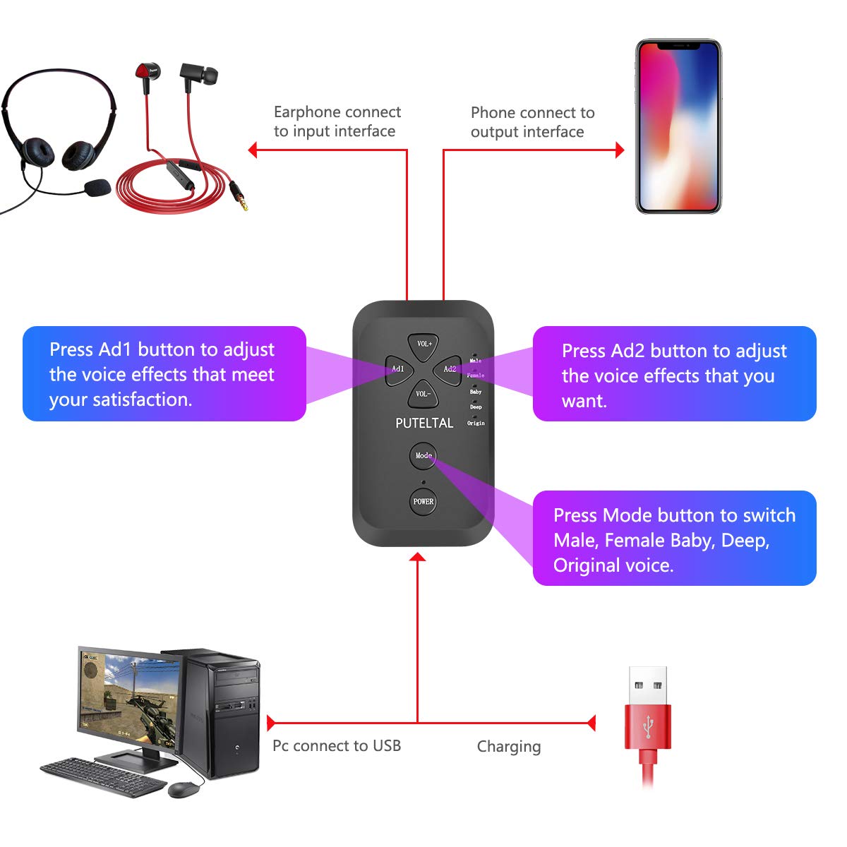 Voice Changer/Disguiser/Modulator for PS4/PS5/Xbox One/PC/Phone/Laptops with Adjustable Voice Functions