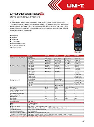 UNI-T UT276A+ Clamp Earth Ground Tester (UT276A+), Red, 285mm x 85mm x 56mm
