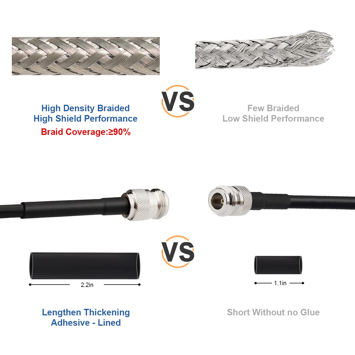 XRDS -RF Lora Antenna Cable 50FT, N Female to RP-SMA Male Ultra Low Loss KMR240 RF Cables Compatible with Helium HNT Bobcat Miner SyncroBit Gateway Sensecap Hotspot Antennas