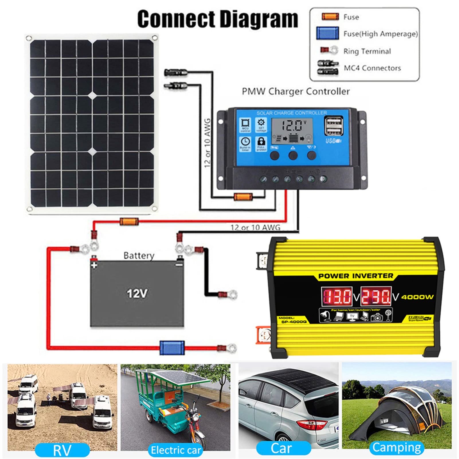 Solar Panel kit, Car Complete Solar System, 300 Watt car Solar Panel Kit solar charger Controller with 2 USB Ports and Led Display Complete Solar Panel kit with Battery and Inverter for Home Shed Far