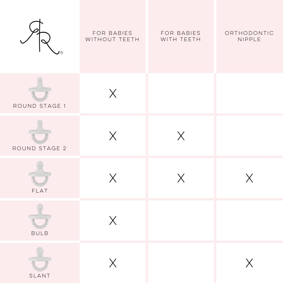 Ryan & Rose Cutie PAT Pacifier Teether (Stage 1, Clear)