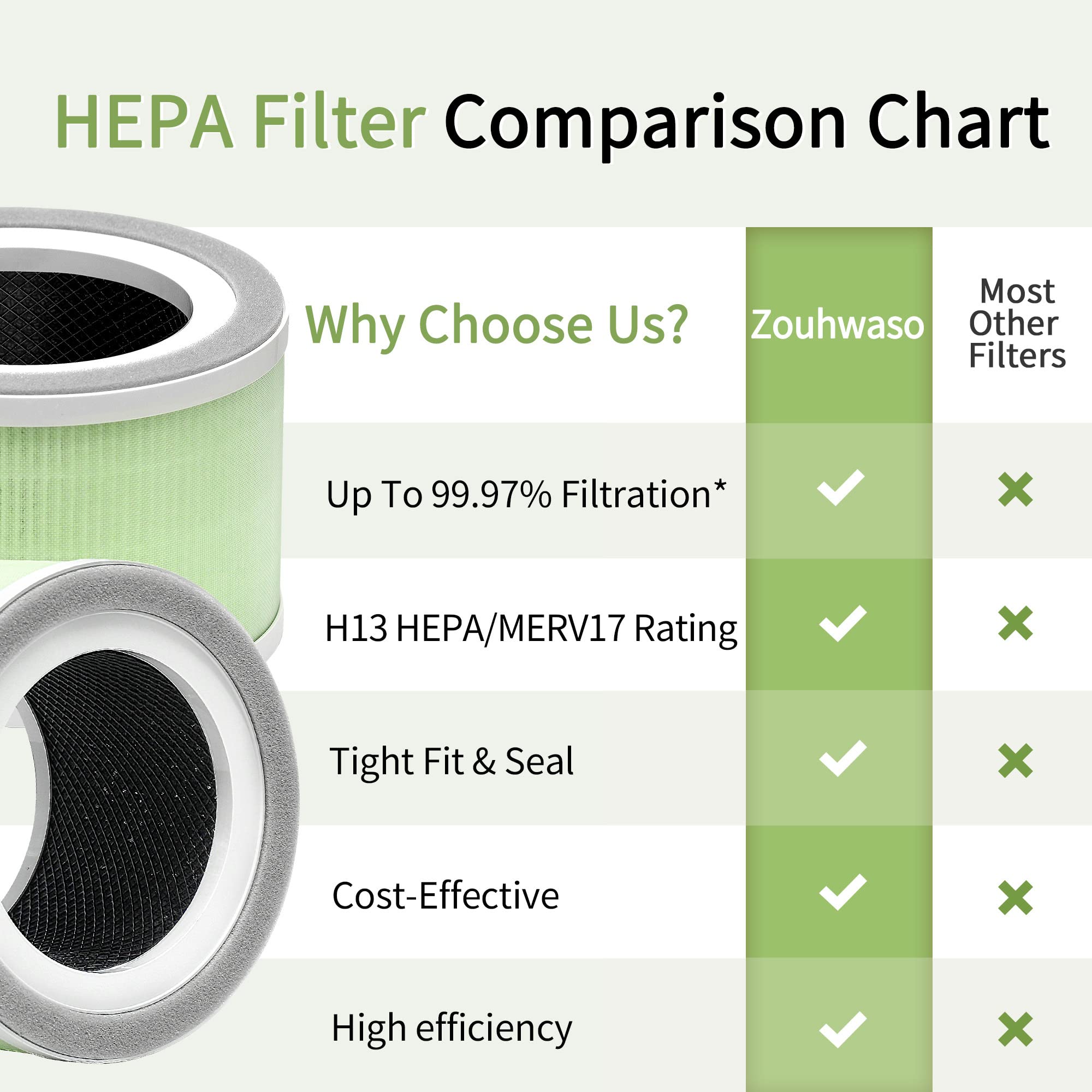 Zouhwaso Air Cleaner Purifier Replacement Filter