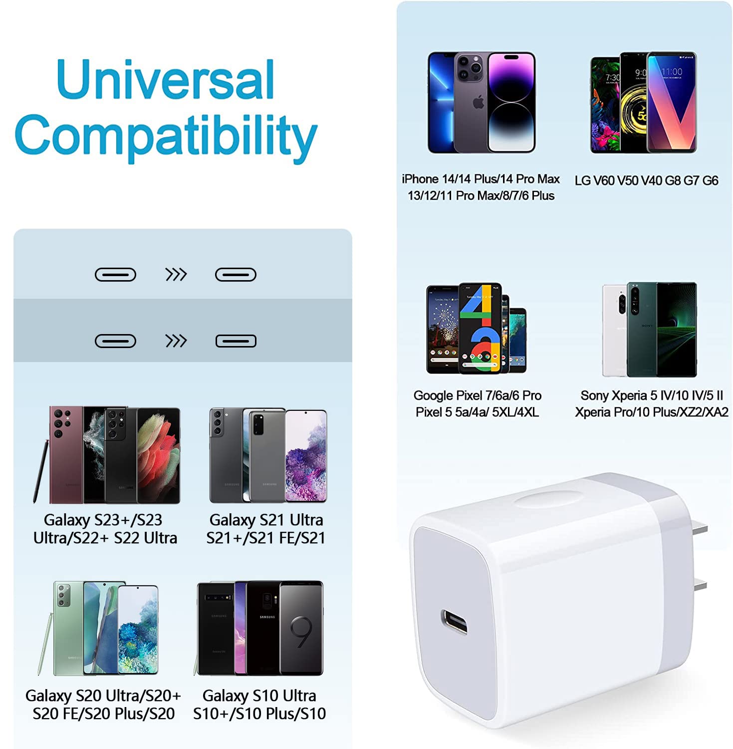 Type C Fast Charging Block for Samsung Galaxy A15 A54 A55 A35 A14 5G S24 S23 Ultra S22 S21 S20 S10 S9 A13,2Pack 20W USB C Power Adapter Wall Charger for Google Pixel 8a 8 7a 7 6 5 4,iPhone 15 14 13 12