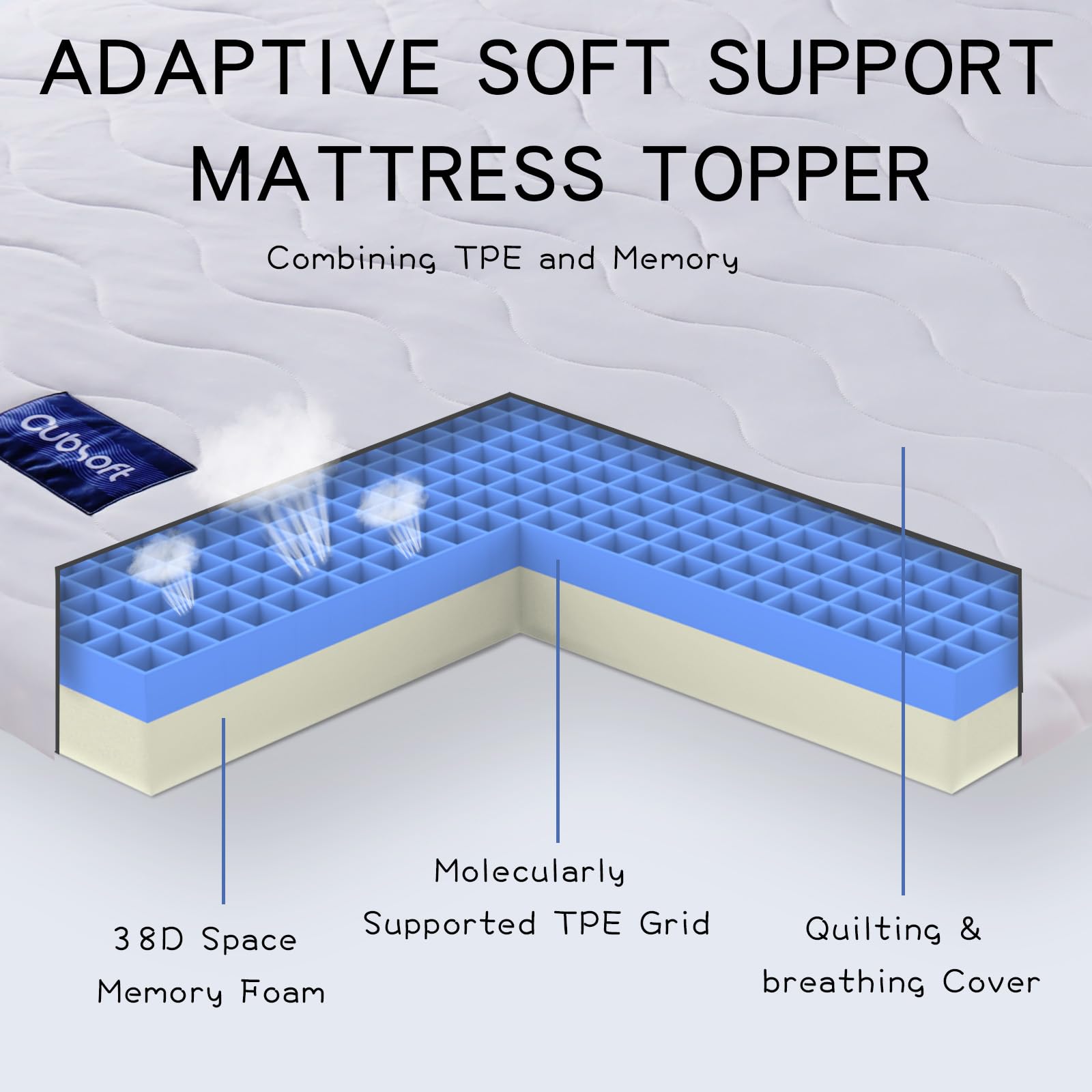 OvanMolnet 3 Inch Memory Foam Mattress Topper with Adaptive TPE Grid Layer Queen Size, Premium Supple Gel Memory Foam Pad with Removable Soft External Cover, High Density Breathable Bed Topper