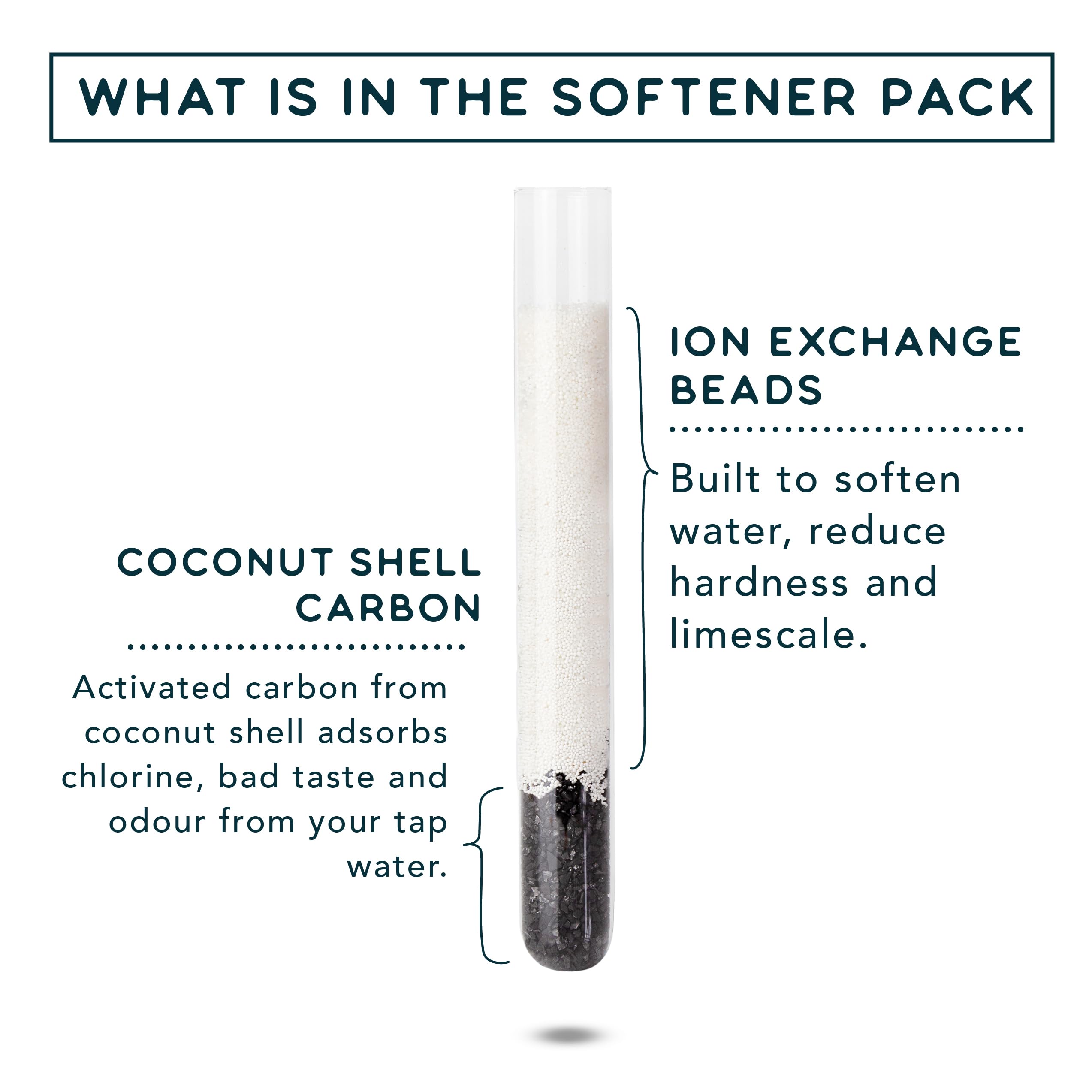 Phox Refill Pack 3-Month Clean Supply