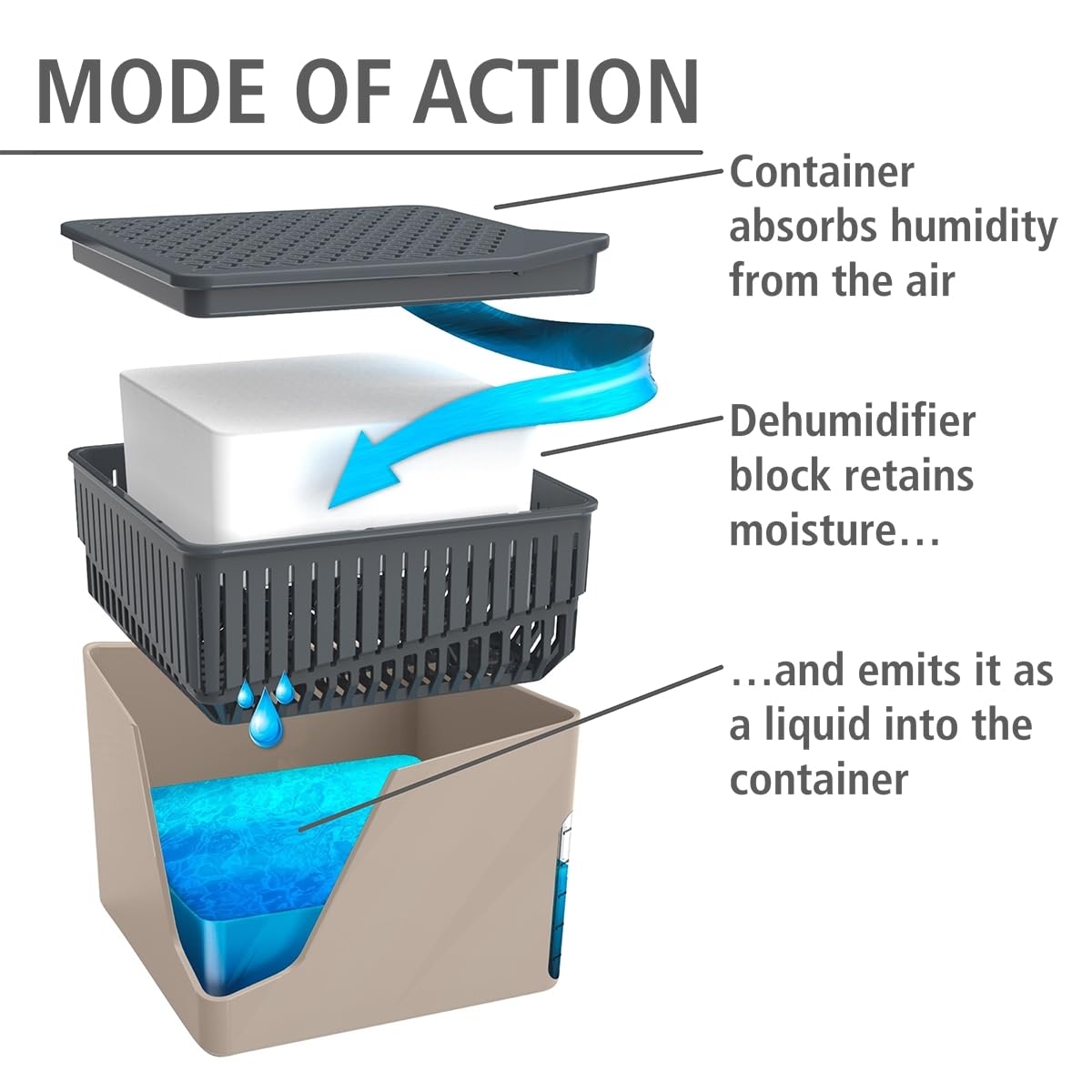 WENKO Portable Dehumidifier Cube Design, Compact and Rechargeable Dehumidifier for Bathroom, Closet, Bedroom, Garage, Covers up to 2800 Cubic Feet, 2.2lbs, Beige, 6.18 x 6.5 x 6.5