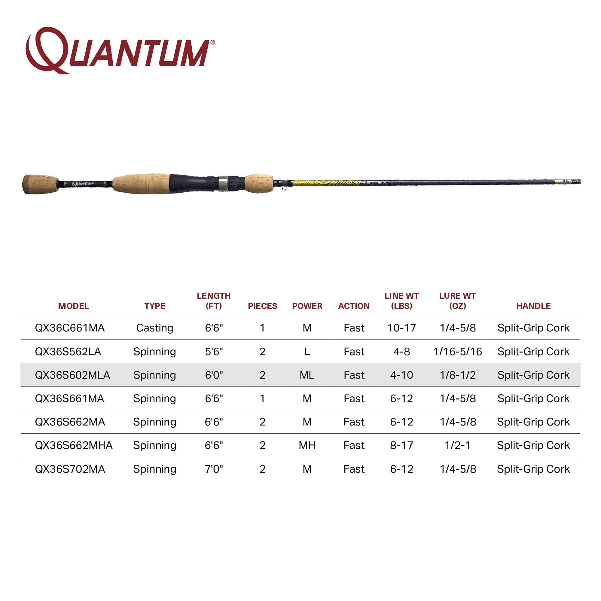 Quantum QX36 Spinning Fishing Rod, 6-Foot 2-Piece IM7 Graphite Fishing Pole, Split-Grip Cork Handle, DynaFlow Aluminum-Oxide Guides, Fast Action, Medium-Light Power, Silver