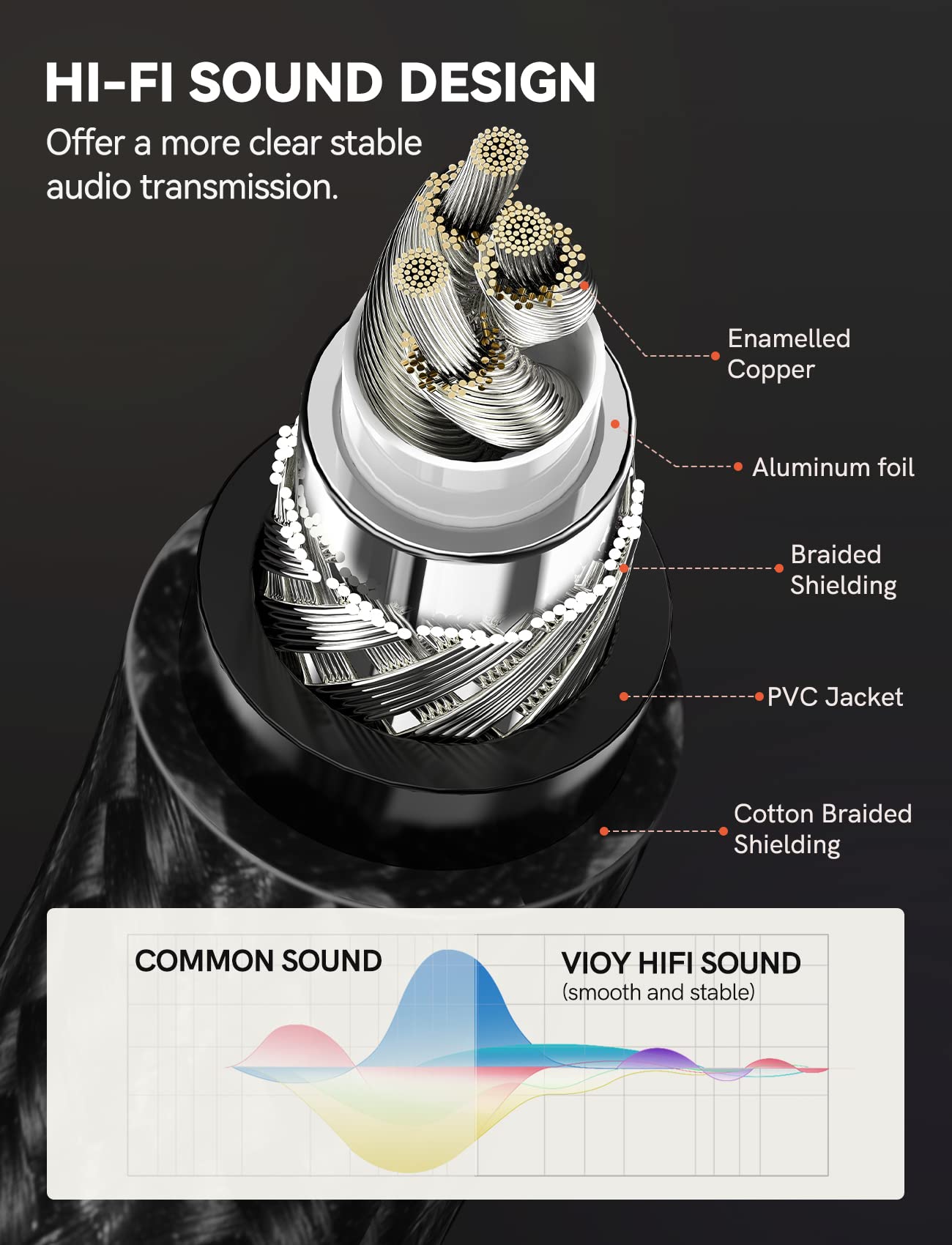 VIOY Guitar Cable 10 FT, 6.35 mm (1/4) TS (1/4) Mono Jack Unbalanced Guitar Patch Cords, High-end Instrument Cable for Electric Guitar, Bass, Keyboard, Electric Mandolin